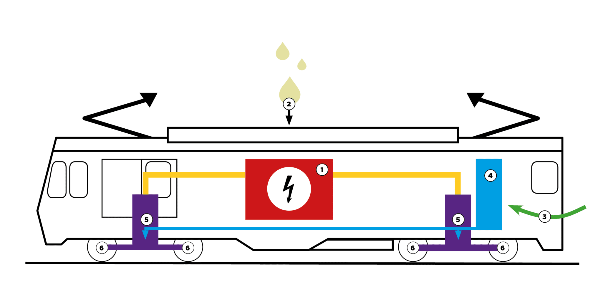 mécanique - Swiss Vapeur Parc